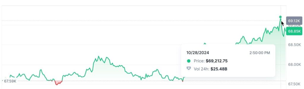 Unicoin | Updates to Our Investors